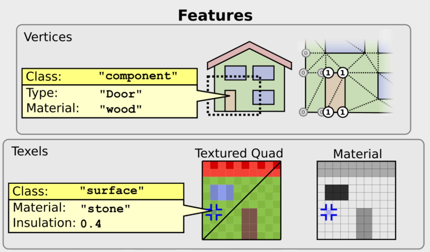 Fine Grained Metadata in 3D Tiles Next – Cesium