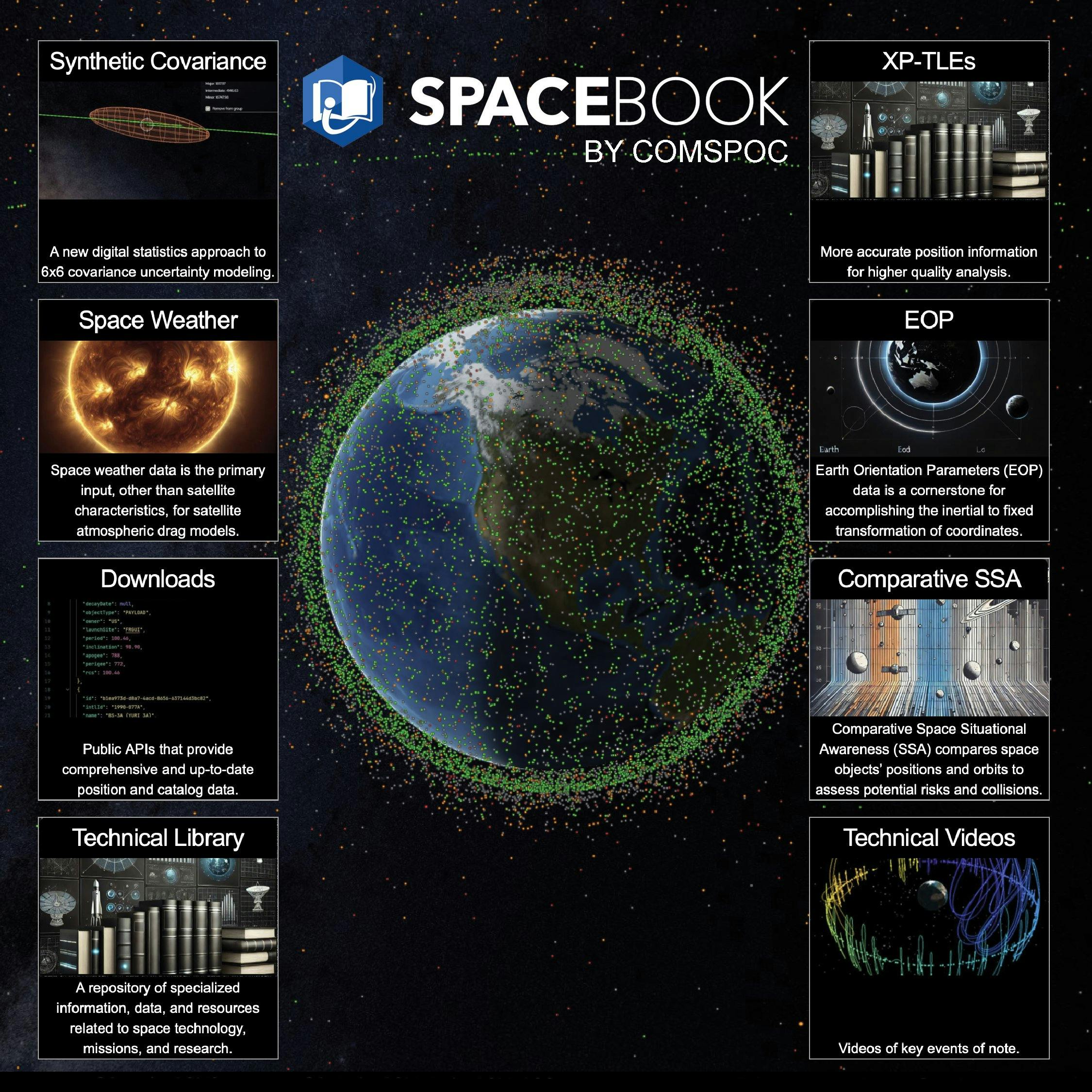 Spacebook Makes Space Data Accessible for All with CesiumJS – Cesium