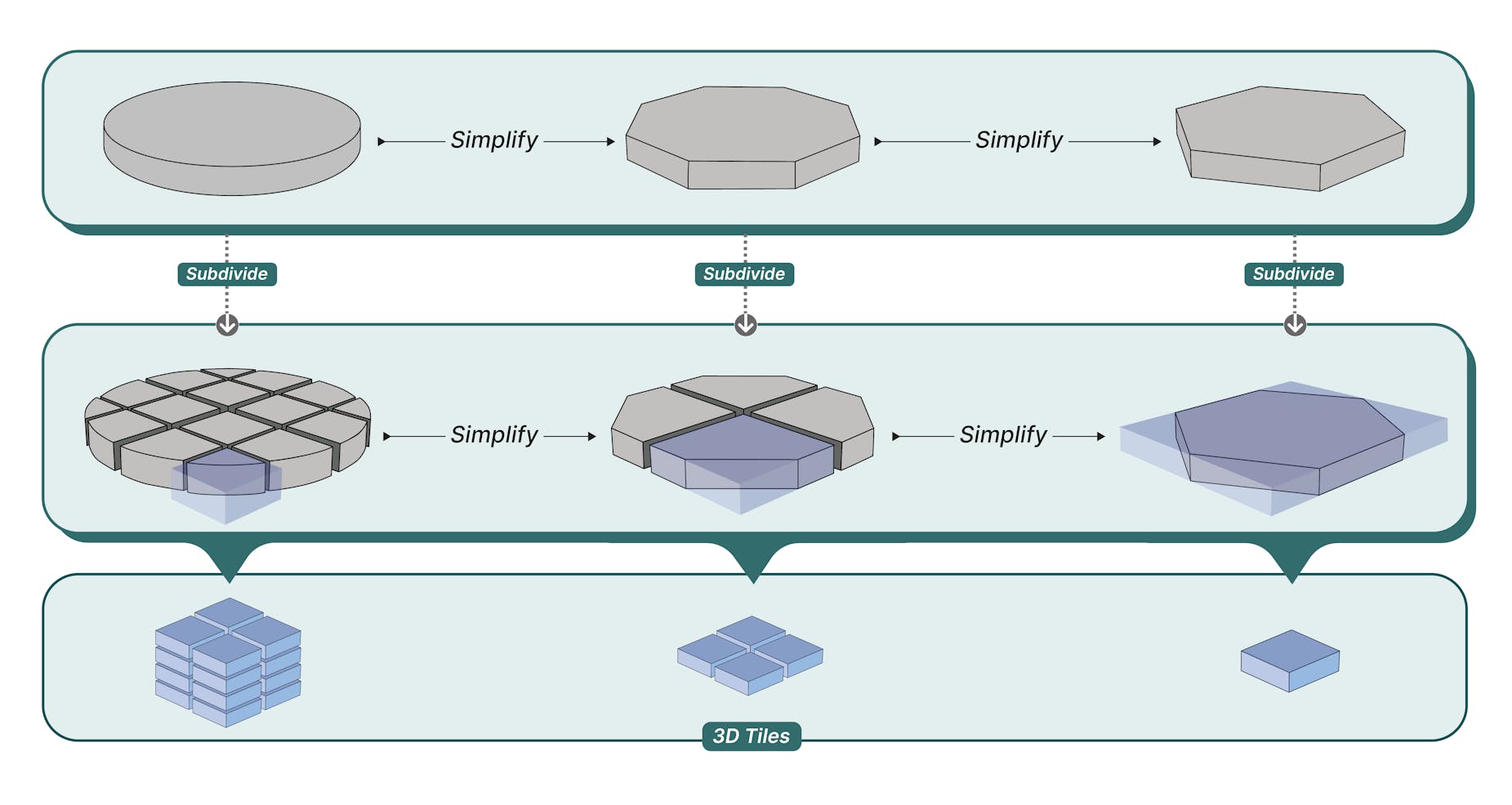 Reality Tiler V2 Improves Tiling Time and Memory Usage – Cesium
