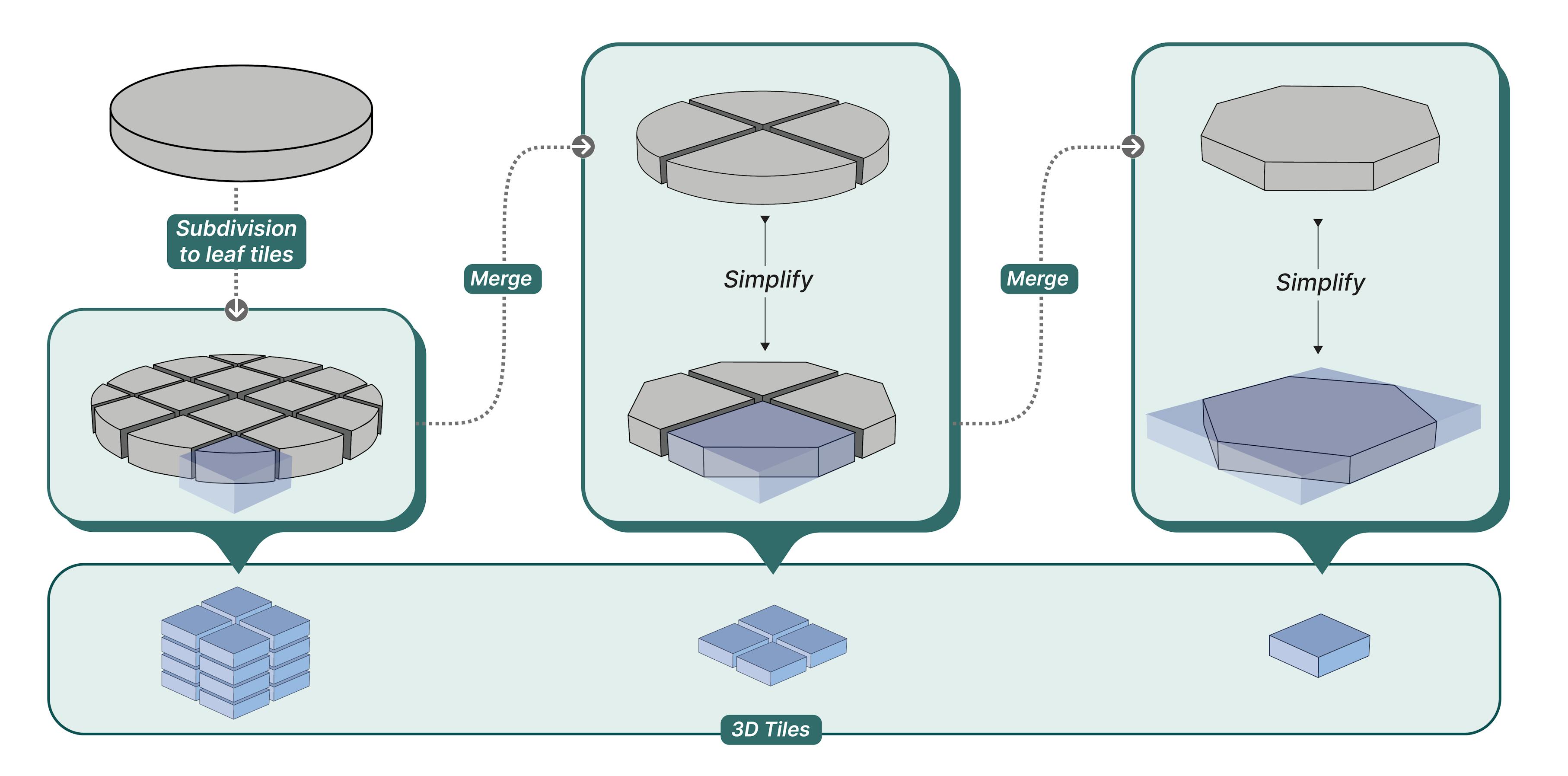 Reality Tiler V2 Improves Tiling Time and Memory Usage – Cesium
