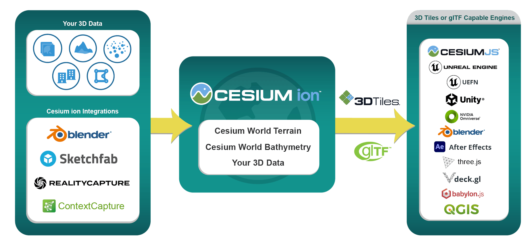 Unlock New 3D Geospatial Workflows with Offline Clips of 3D Tiles and glTF from Cesium ion – Cesium