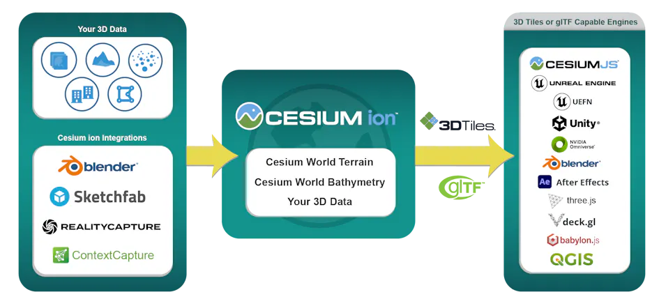 Unlock New 3D Geospatial Workflows with Offline Clips of 3D Tiles and ...