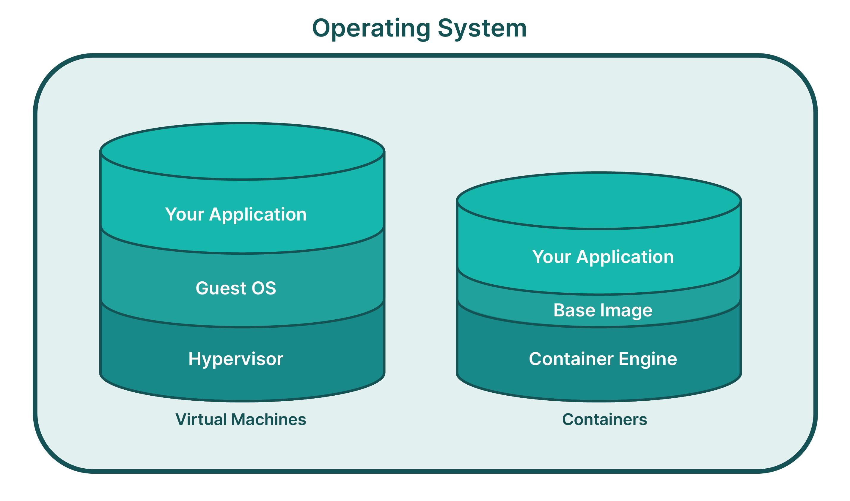 Cesium ion Uses Iron Bank Container Images for Software Security – Cesium
