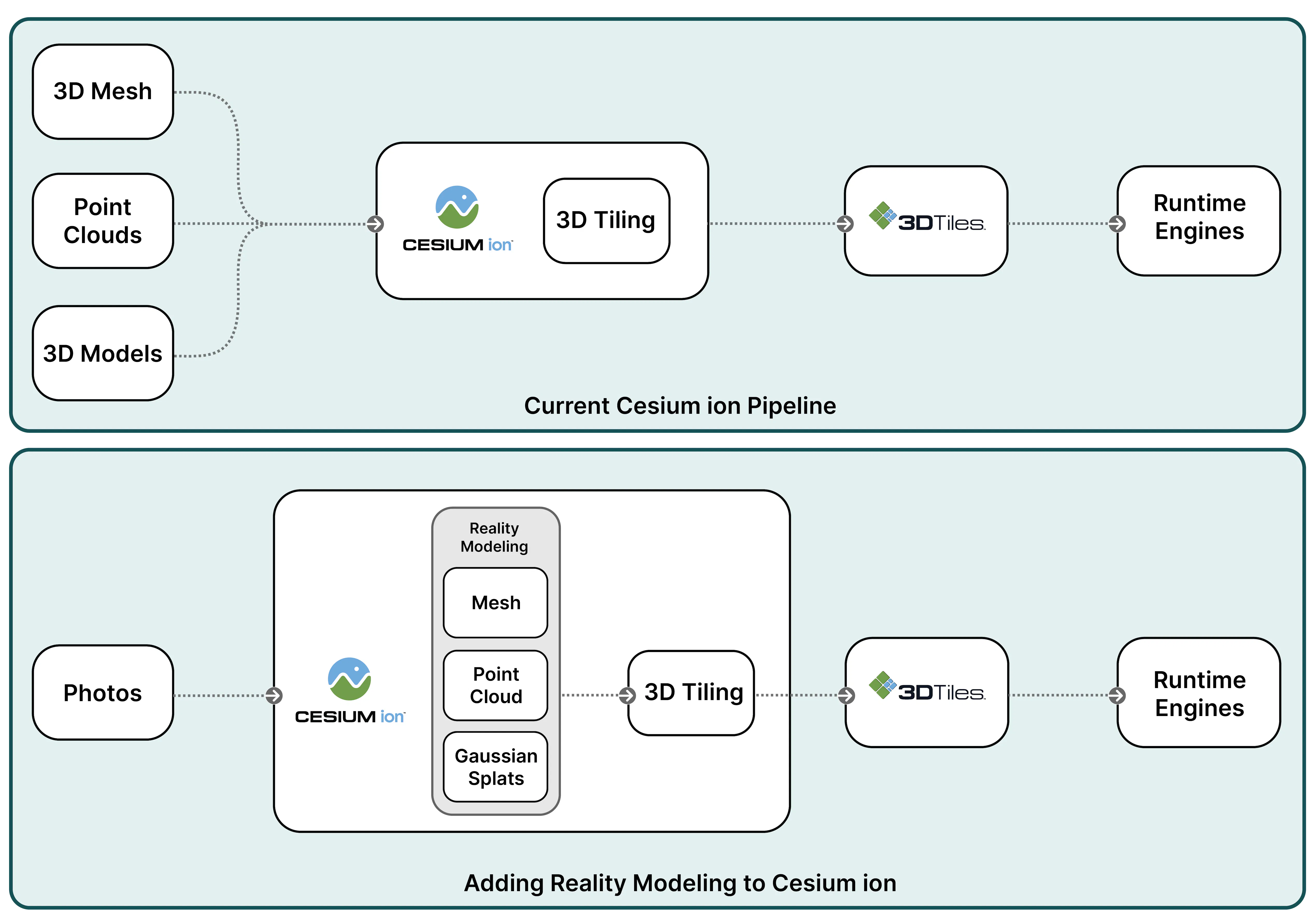 Cesium Roadmap for Bridging the Built and Natural Environment – Cesium