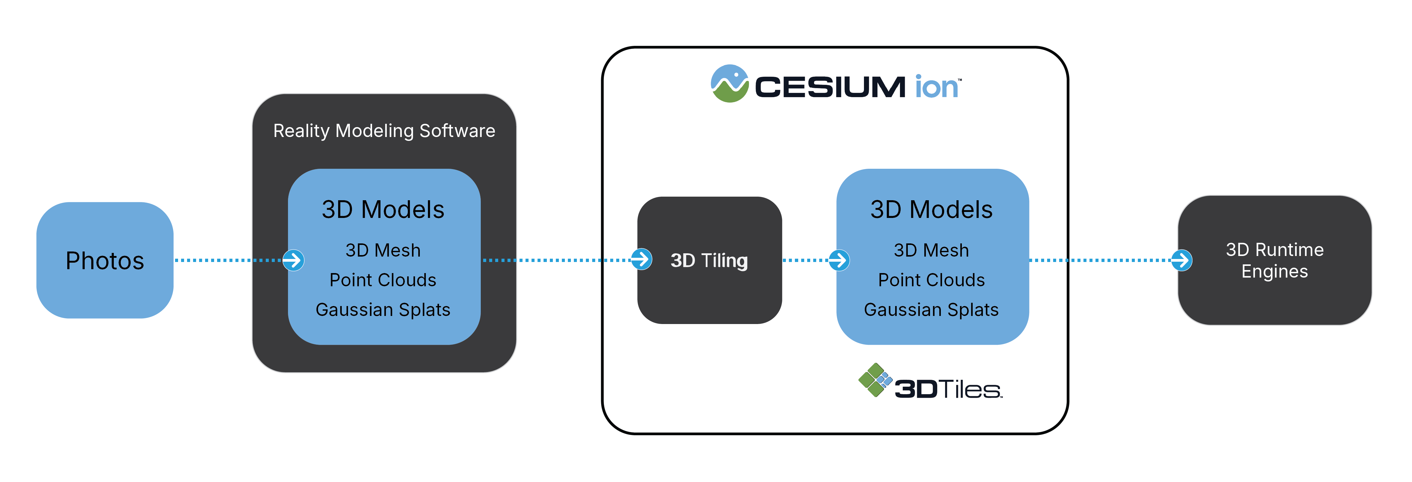 Introducing Reality Modeling and AI-Powered Analysis Services with Cesium ion – Cesium