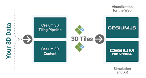 Mission Support – Cesium