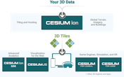Platform – Cesium
