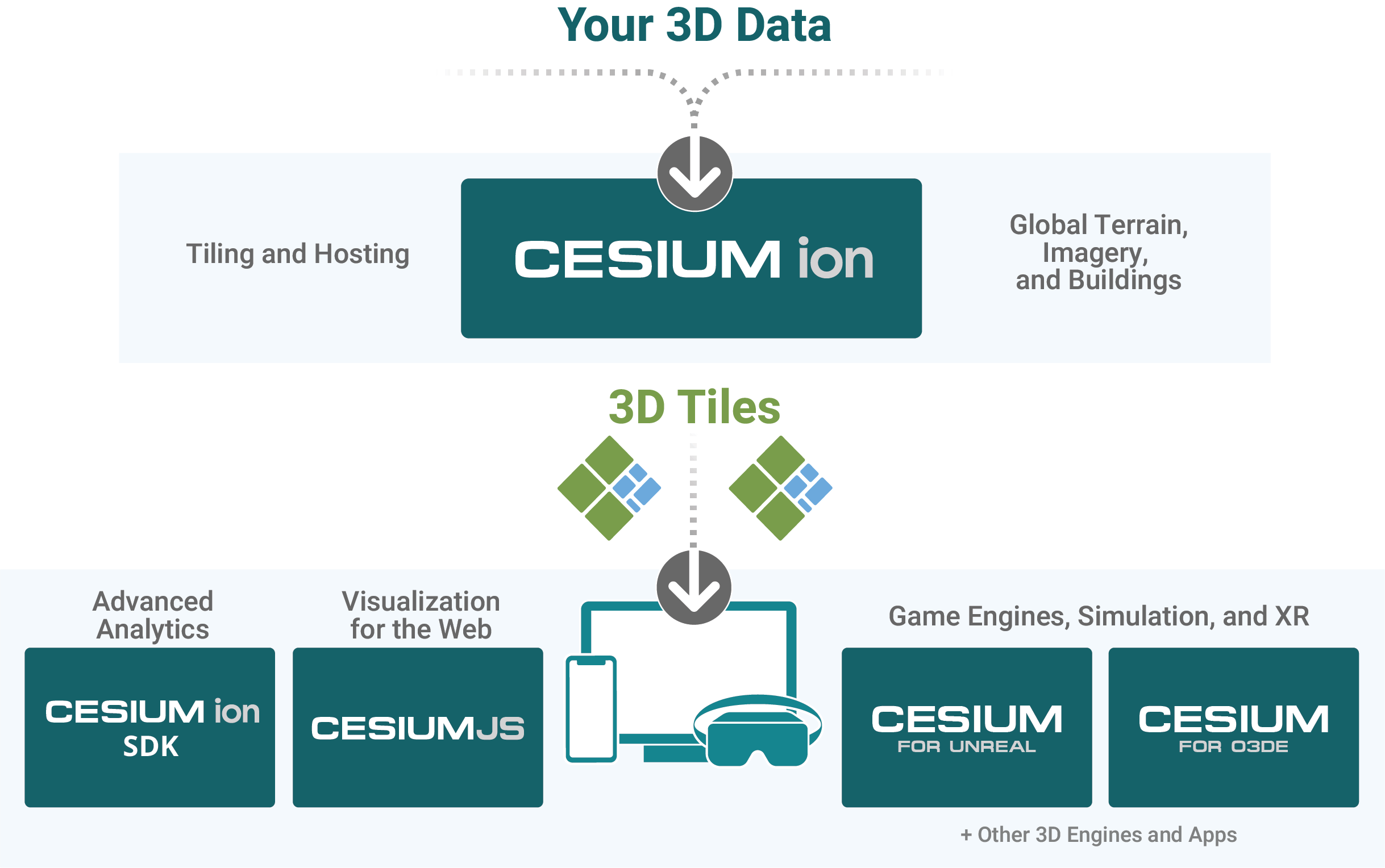 Platform – Cesium