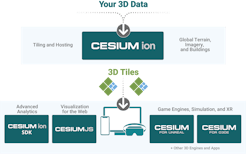 Platform – Cesium