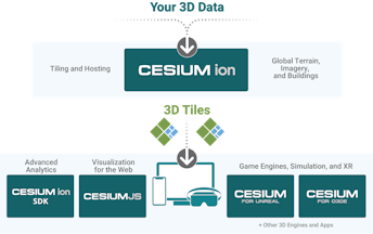 Platform – Cesium