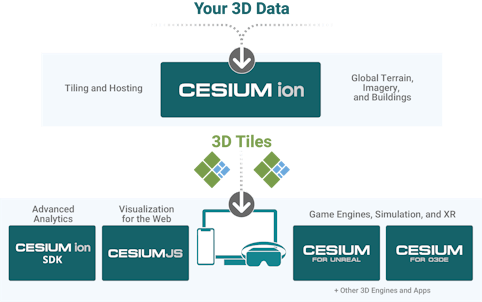 Platform – Cesium