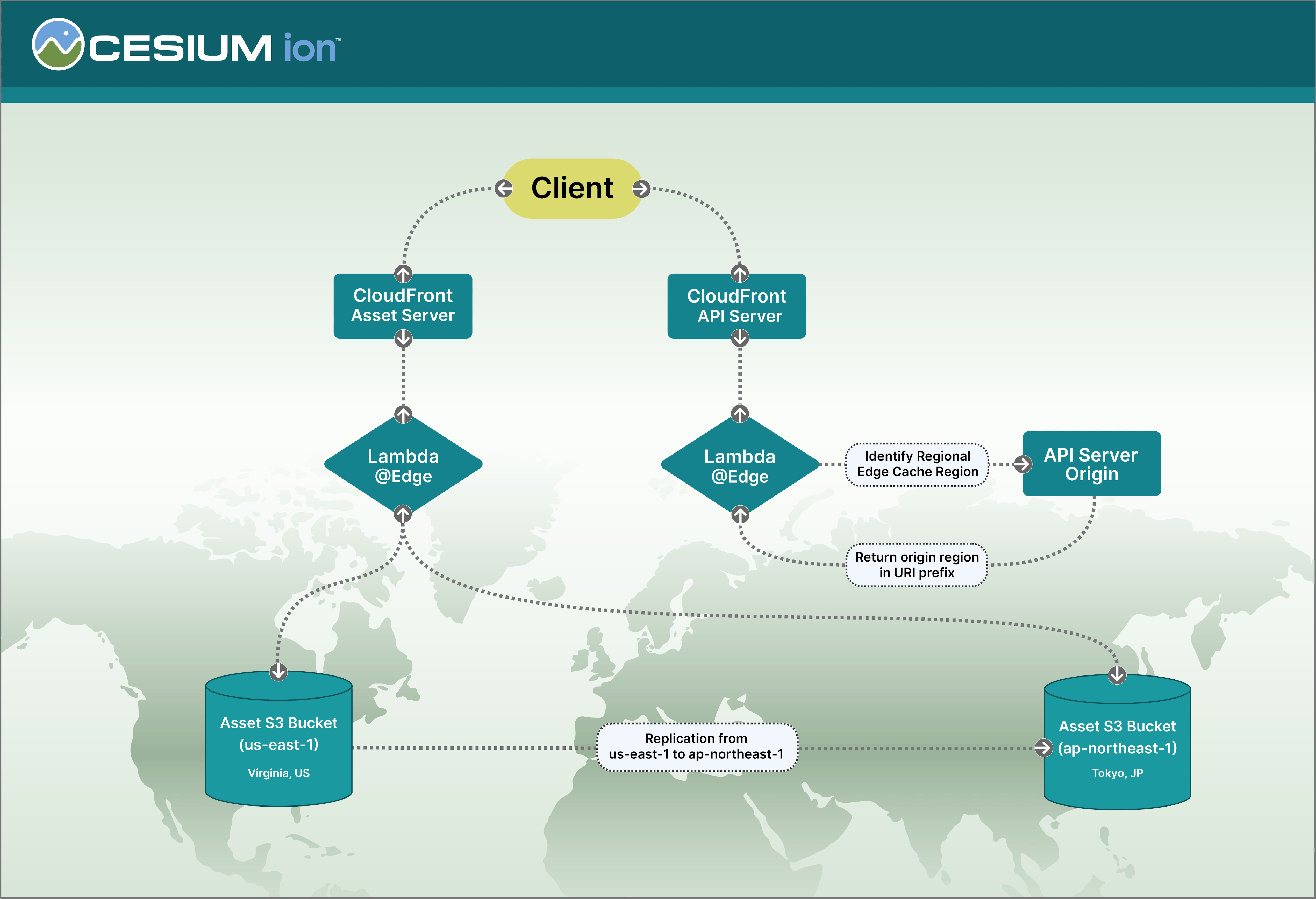 Major Performance Improvements for Cesium ion in Asia-Pacific – Cesium