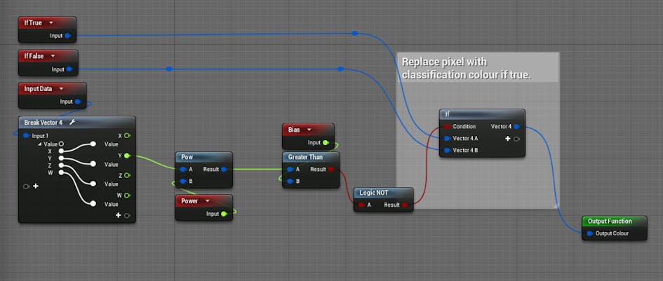 Procedurally Spawning Foliage – Cesium
