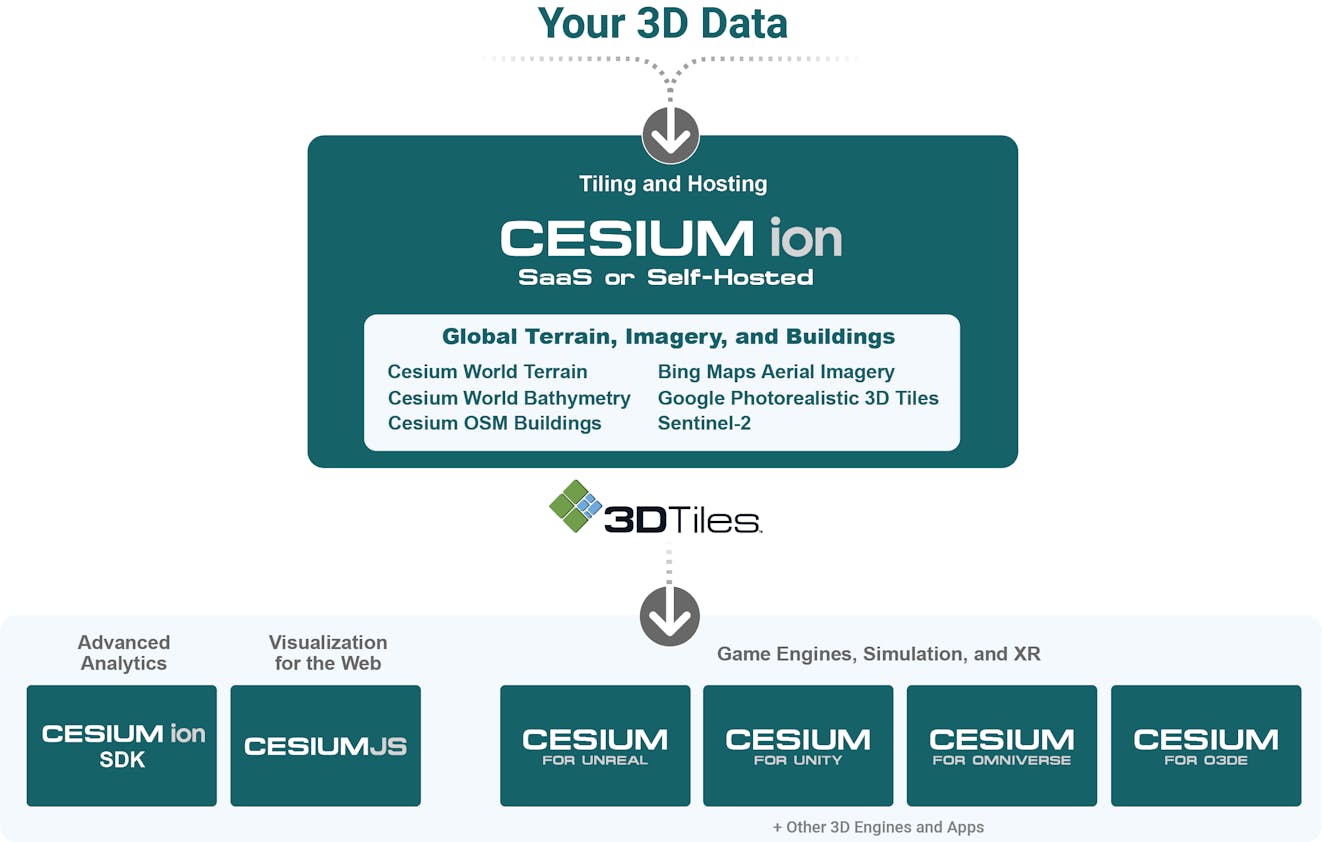 Introducing Cesium World Bathymetry – Cesium