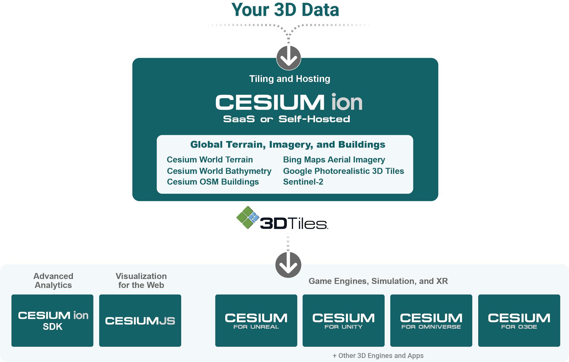 Introducing Cesium World Bathymetry Cesium