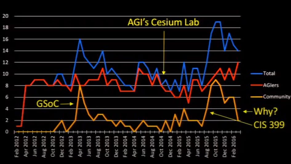 Presentations – Cesium