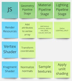Tour of the New glTF Architecture in CesiumJS – Cesium