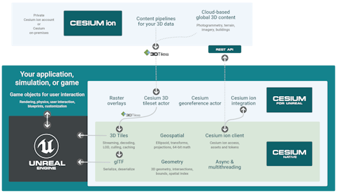 Cesium for Unreal Now Available – Cesium