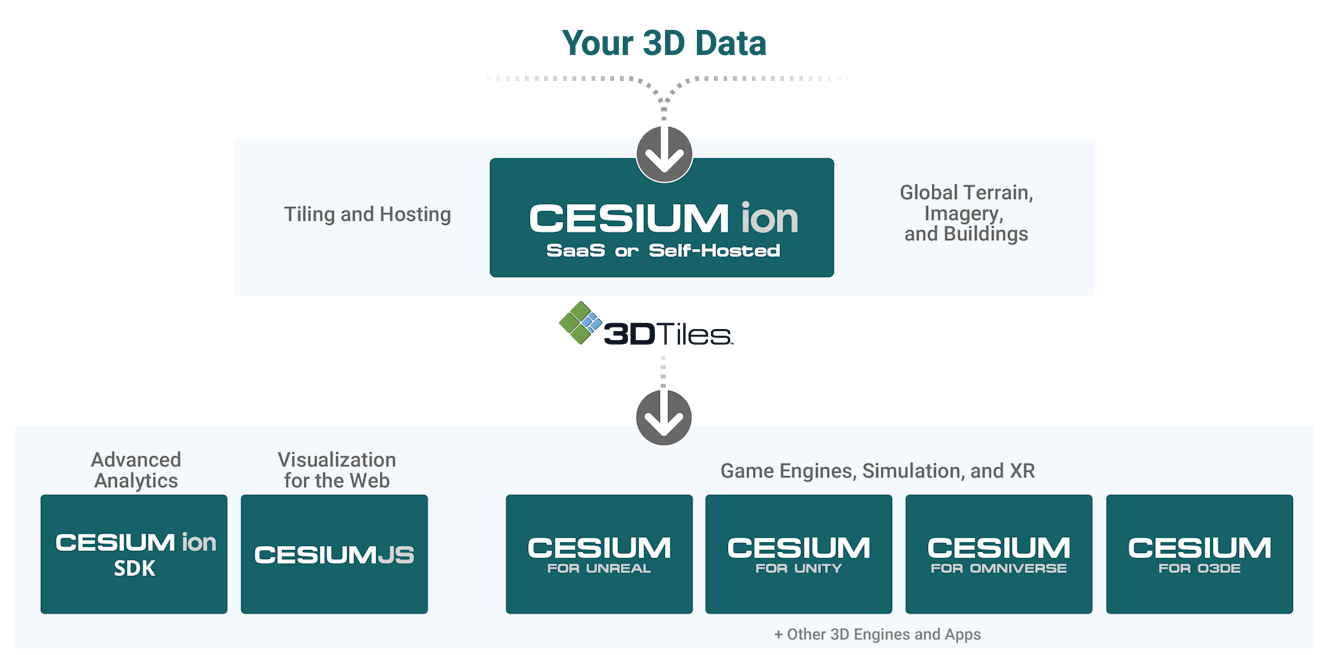 Platform – Cesium
