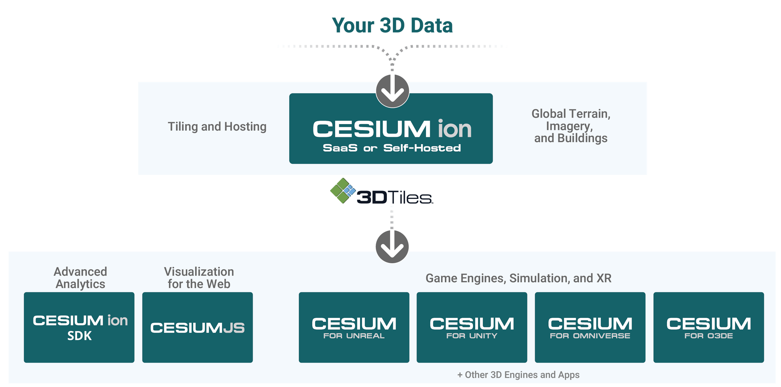 Platform – Cesium