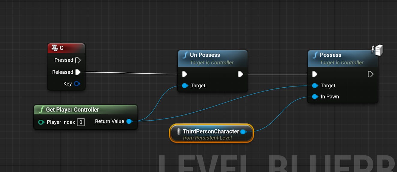 Using Custom Controllers – Cesium