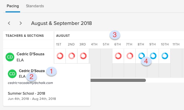 Review Teachers' Lesson Pacing