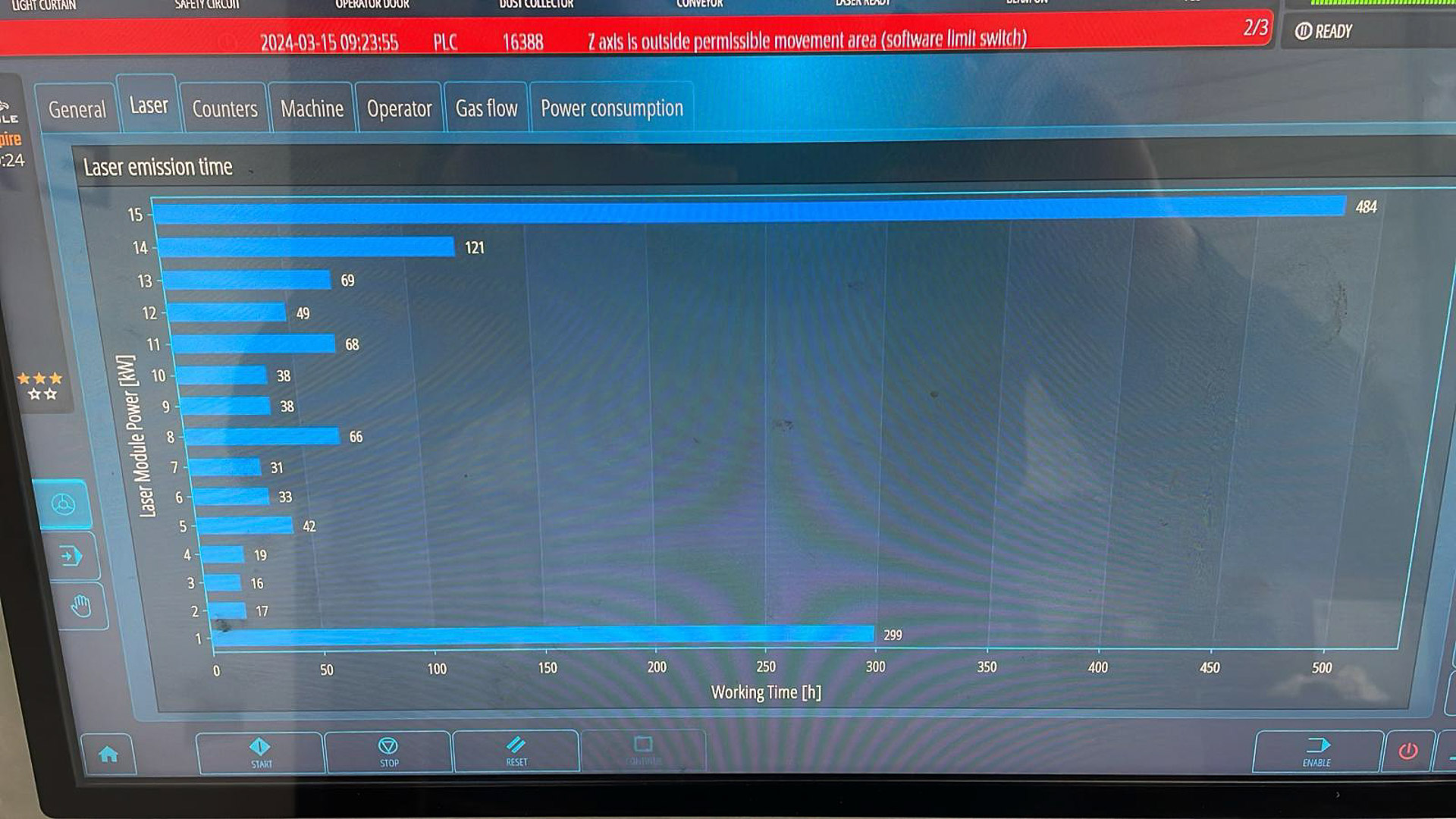 2020 EAGLE iNSPIRE 1530 F15 with Crane Master Extended - Advanced Laser ...