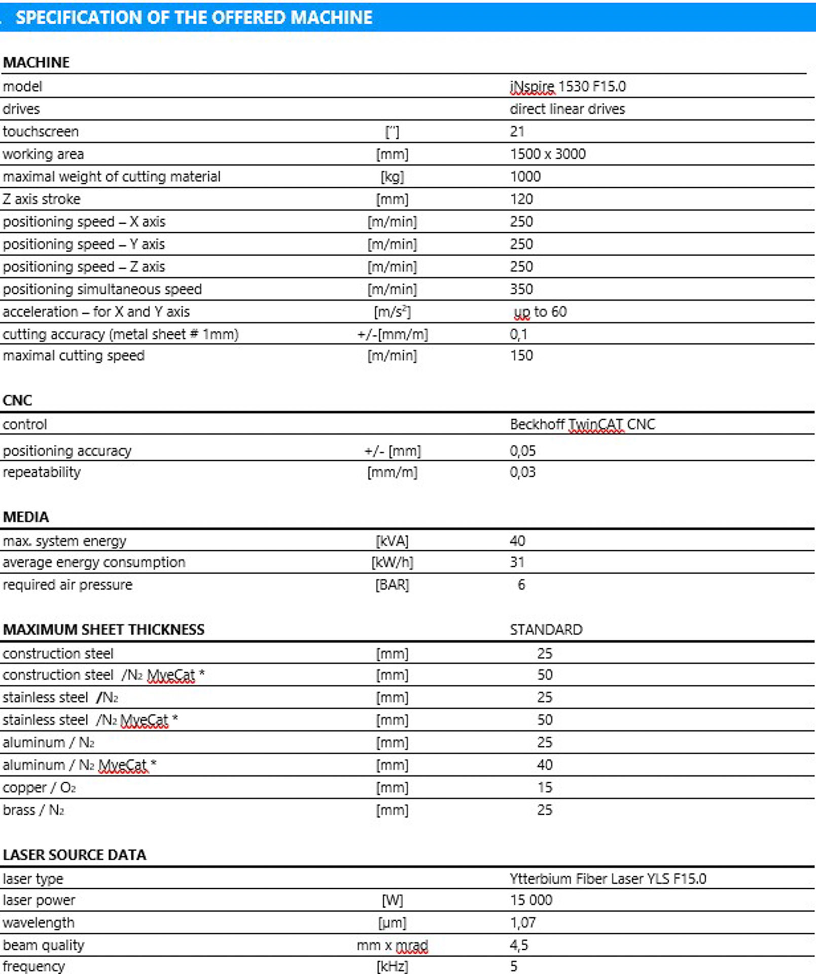 2020 EAGLE iNSPIRE 1530 F15 with Crane Master Extended - Advanced Laser ...