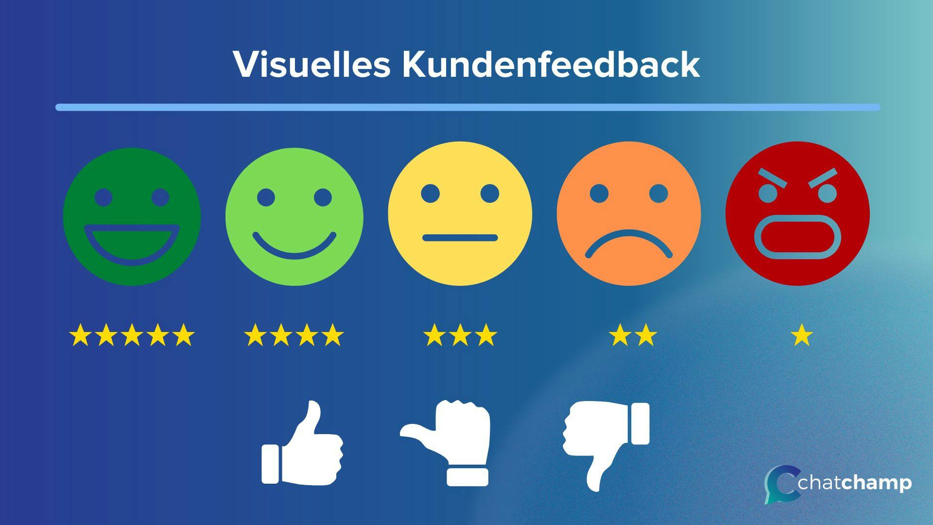 Kundenfeedback - Gute Gründe, relevante Metriken und Best Practices