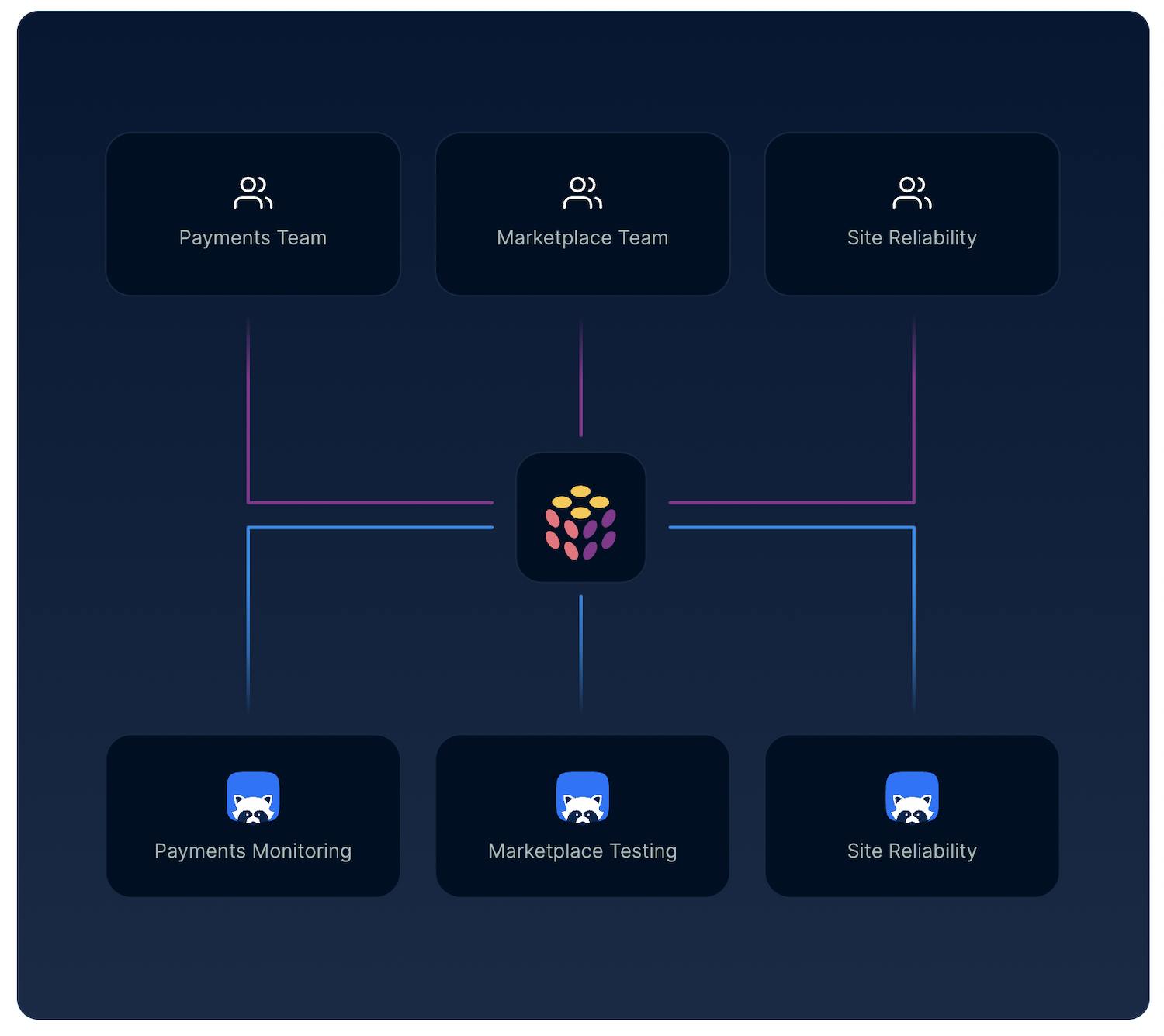 Checkly's Pulumi Provider for Monitoring