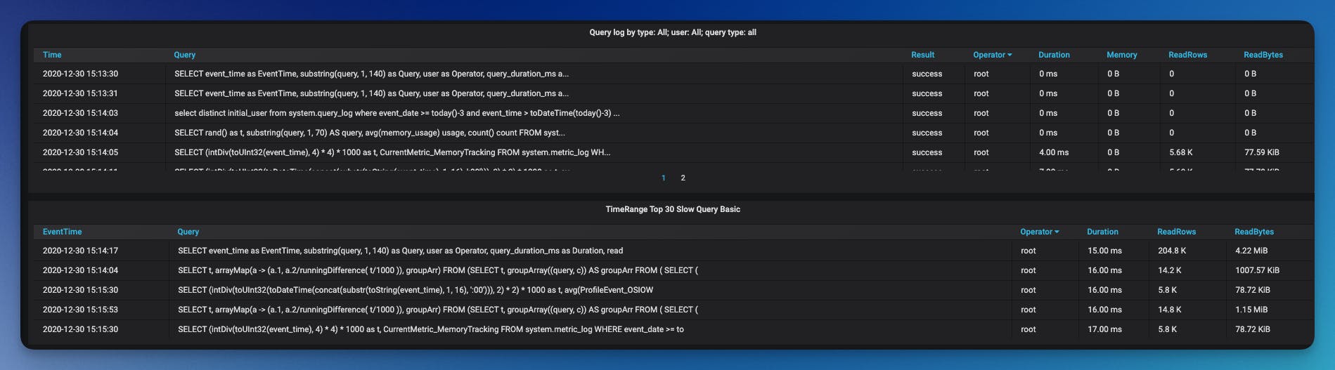 Better Observability Into Your Local Clickhouse Instance With Grafana and Prometheus