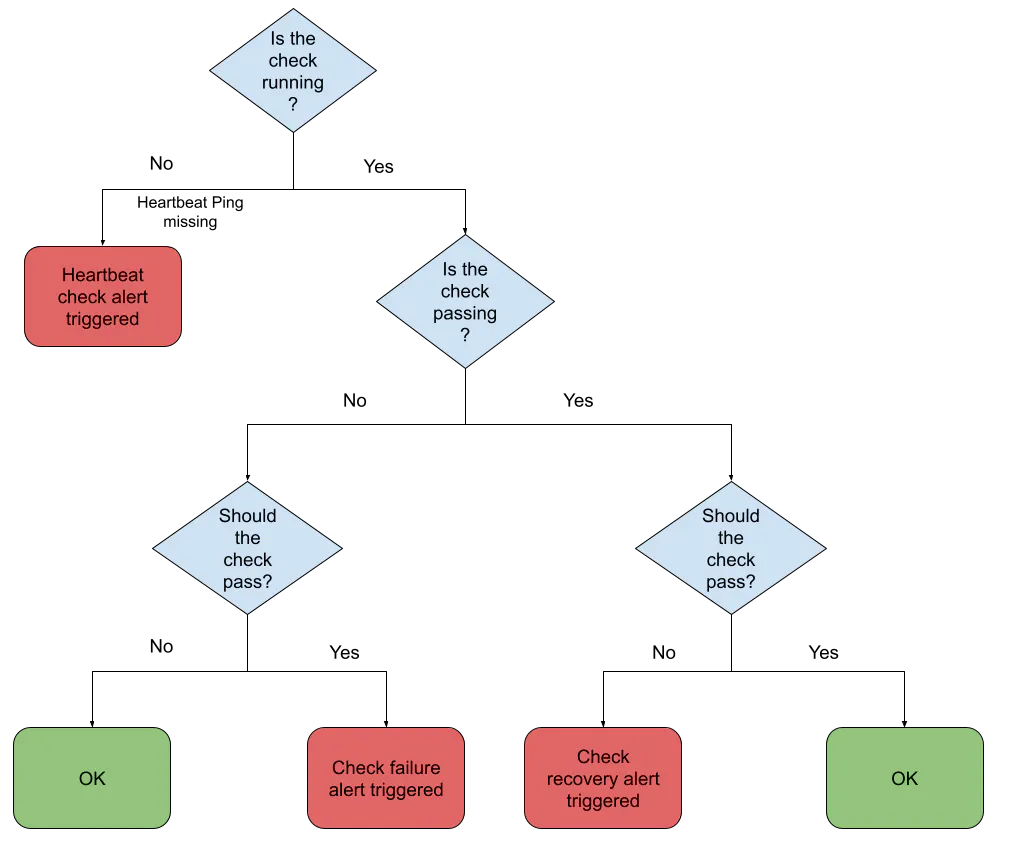 Smoke Test Matrix: How Checkly Tames Variant Complexity