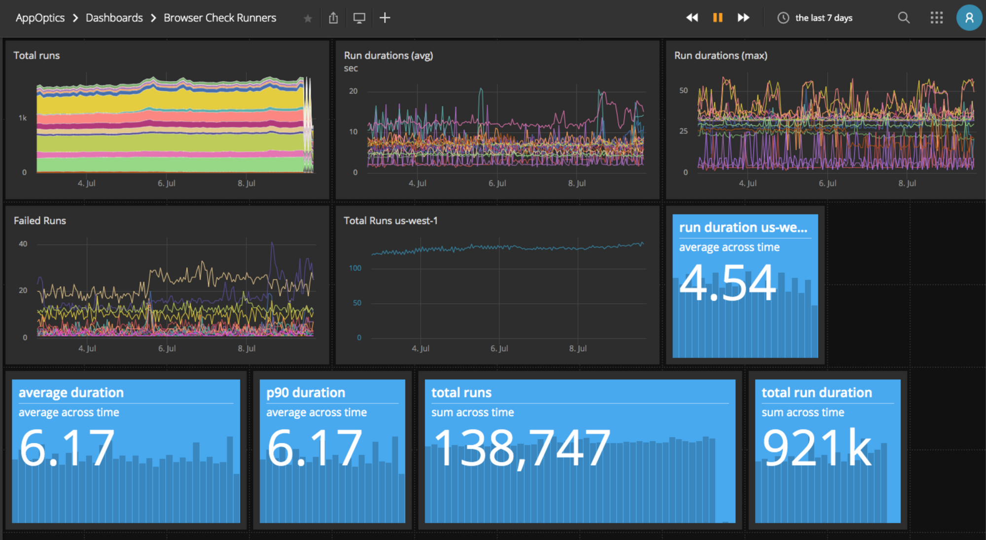How I made AWS Lambda work for my SaaS