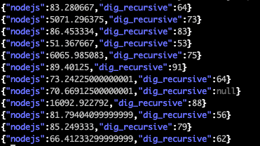 A Deep Dive into DNS Debugging