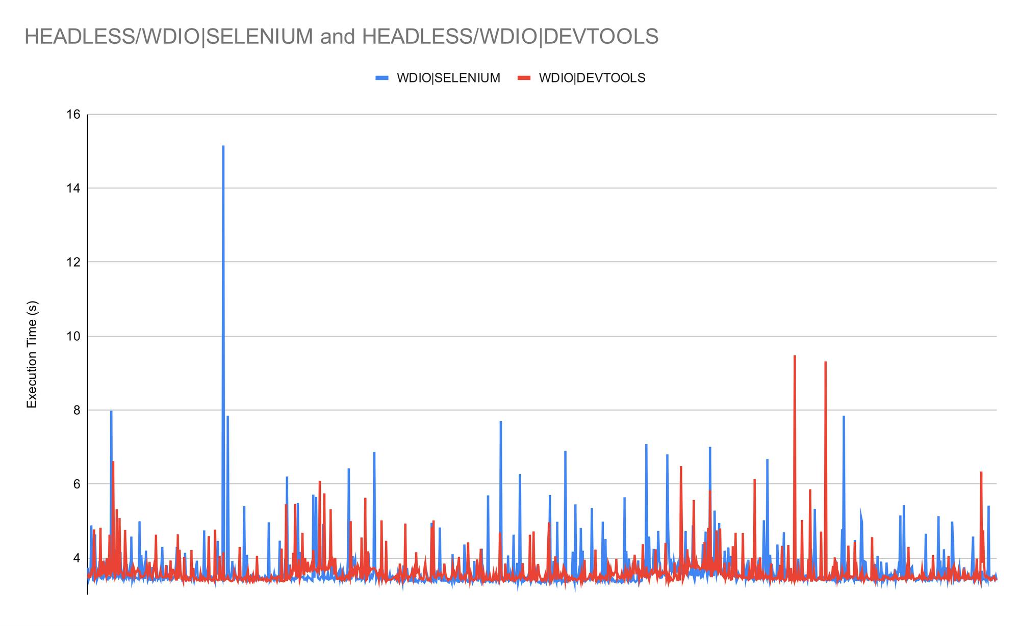 Puppeteer vs Selenium vs Playwright, a speed comparison Puppeteer vs Selenium vs Playwright, a speed comparison