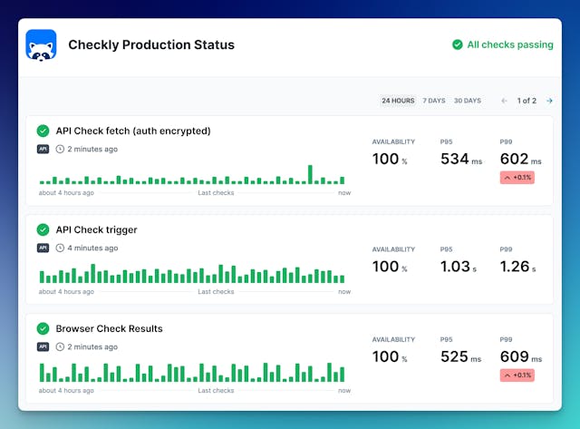Synthetic Monitoring Built for Engineering Teams