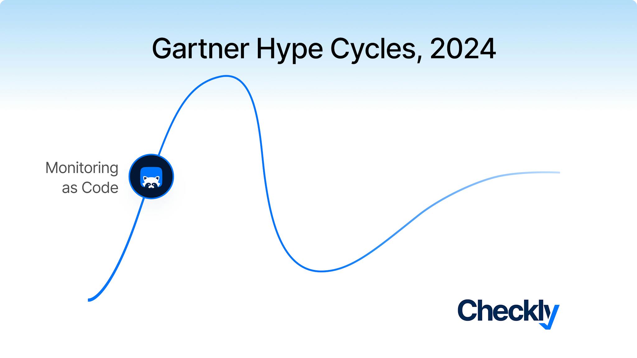 Monitoring as Code and Checkly Listed in the Gartner Hype Cycle for the Second Consecutive Year