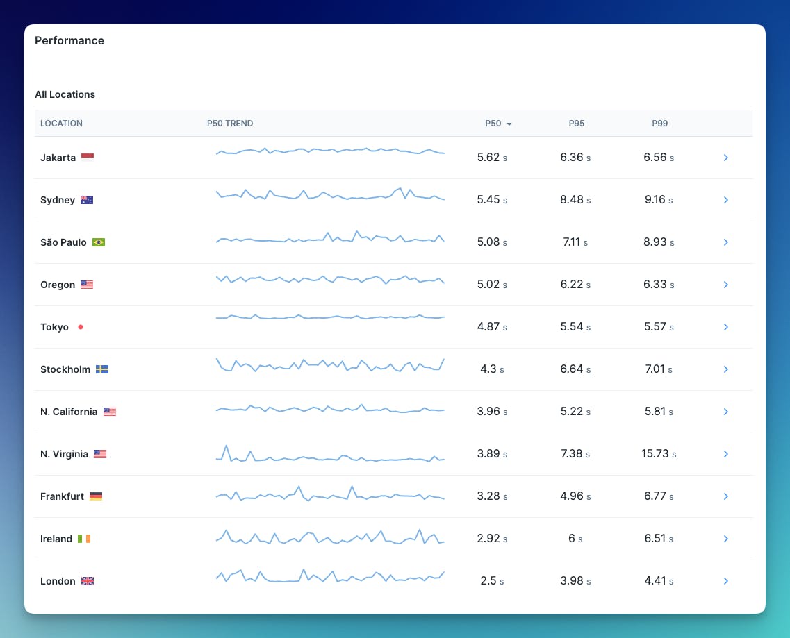 Parallel Scheduling Now GA in Checkly: 20x Faster Detection
