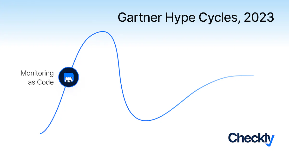 Gartner recognizes Monitoring as Code as emerging practice