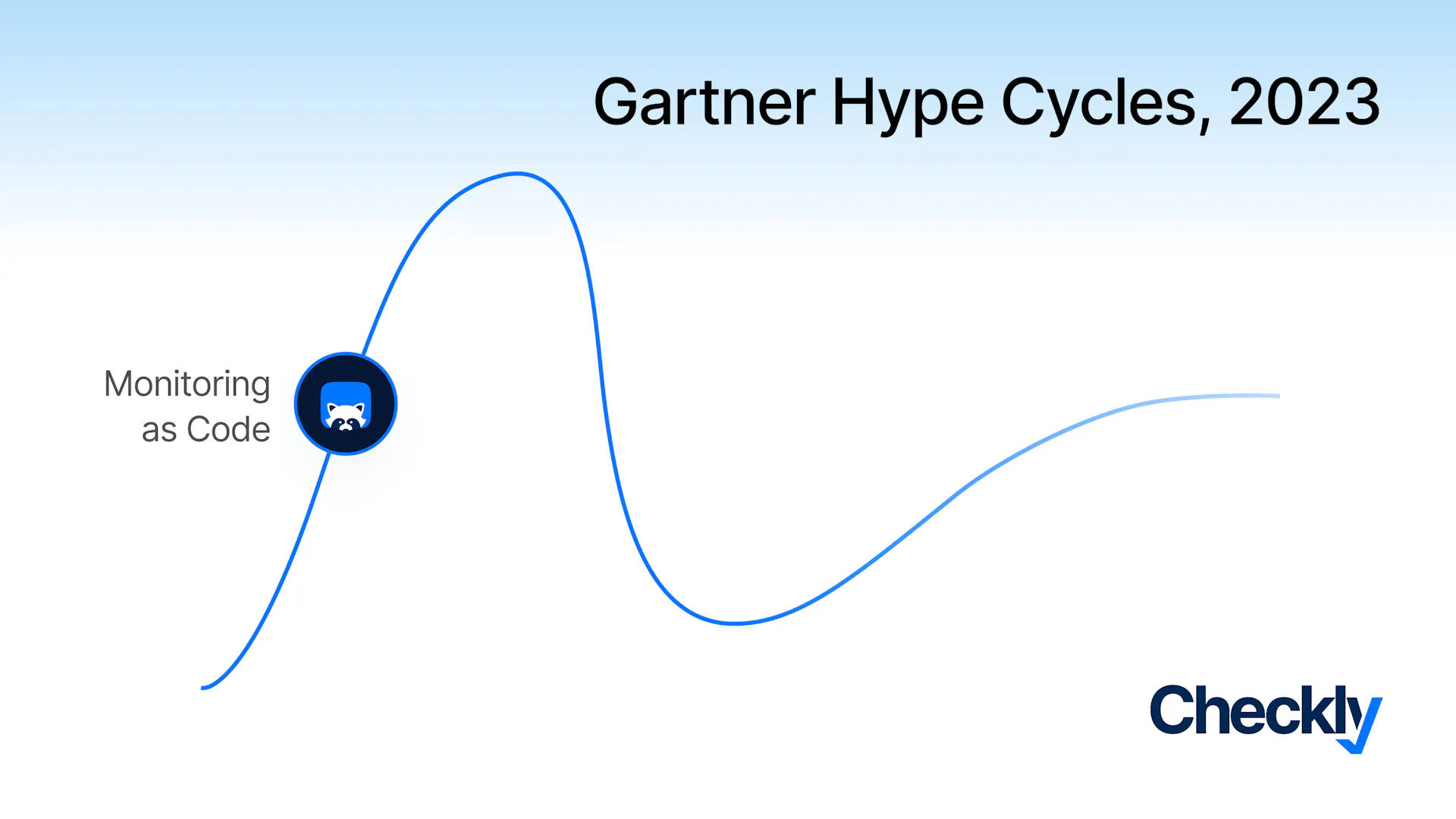 Gartner recognizes Monitoring as Code as emerging practice