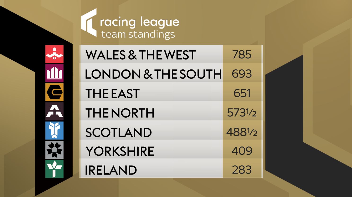 Racing League - Home