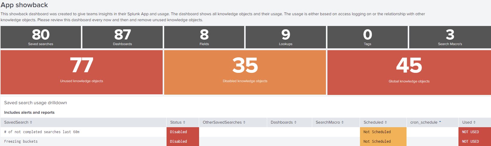 Verbeter de performance van je Splunk omgeving met het CINQ ...