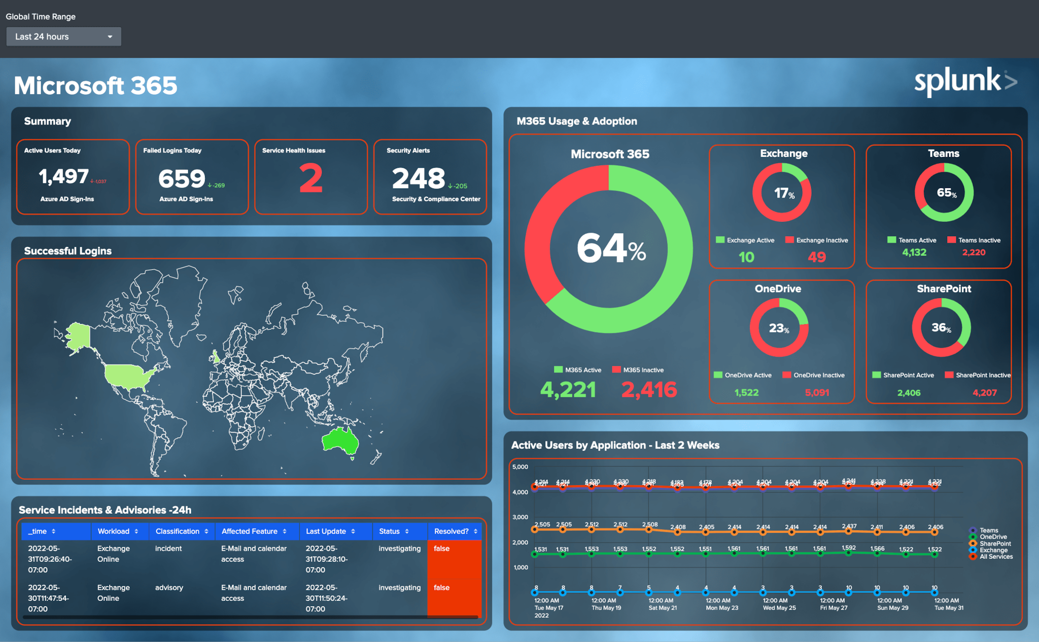 Splunk 9.3 new features explained | CINQ ICT