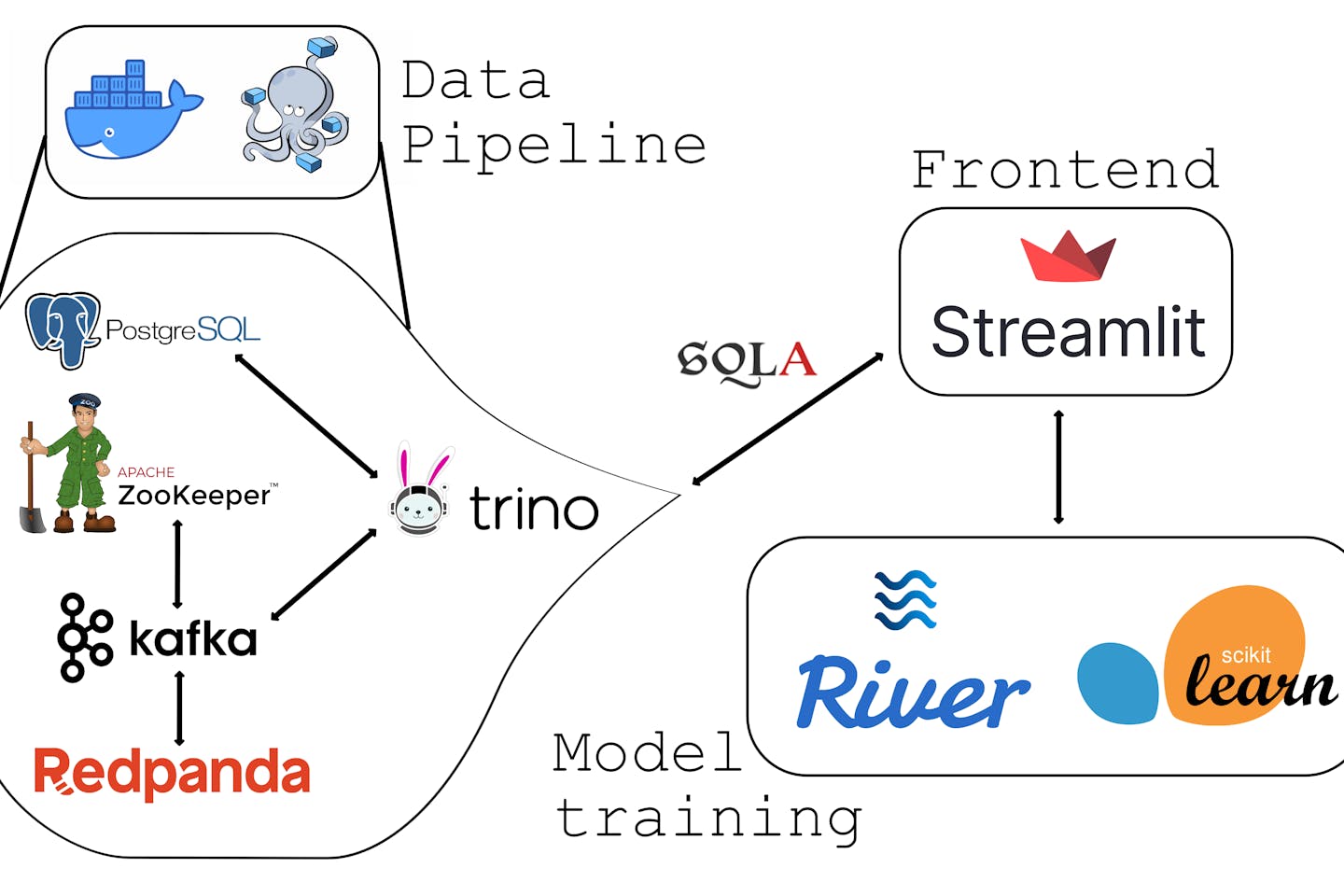Implementing Real Time Anomaly Detection In Streaming Data Using Pytho