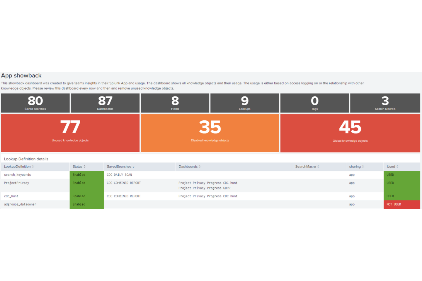 Verbeter de performance van je Splunk omgeving met het CINQ ...