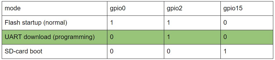How To Program Esp8266 12e
