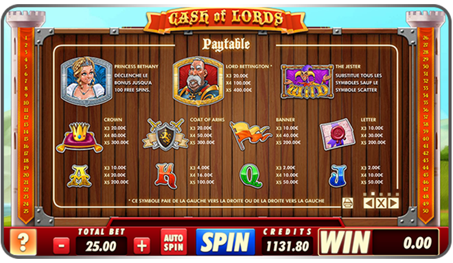 Slot machine rules – Circus.be (EN)