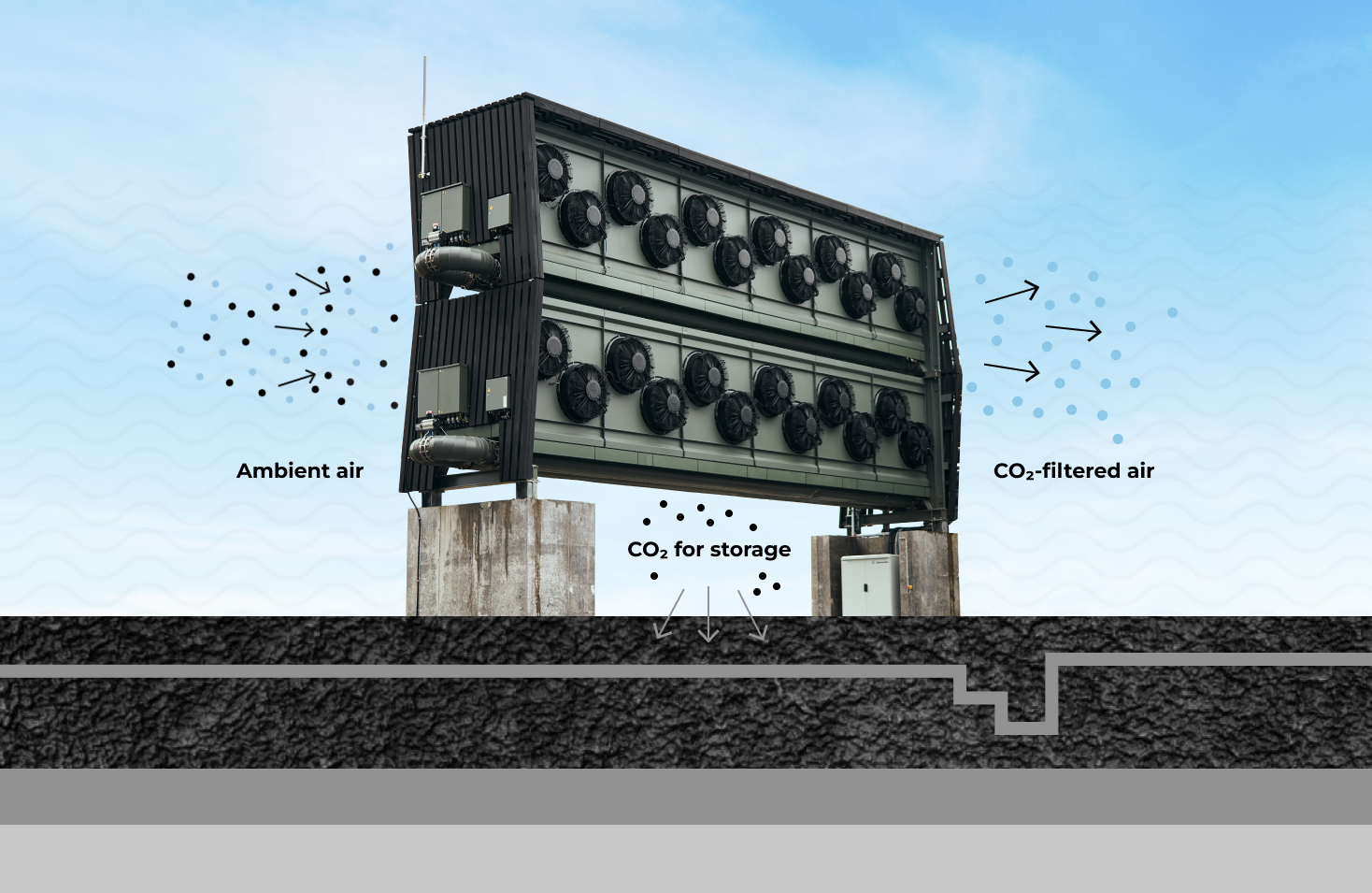 Mammut & Climeworks: the race to net-zero