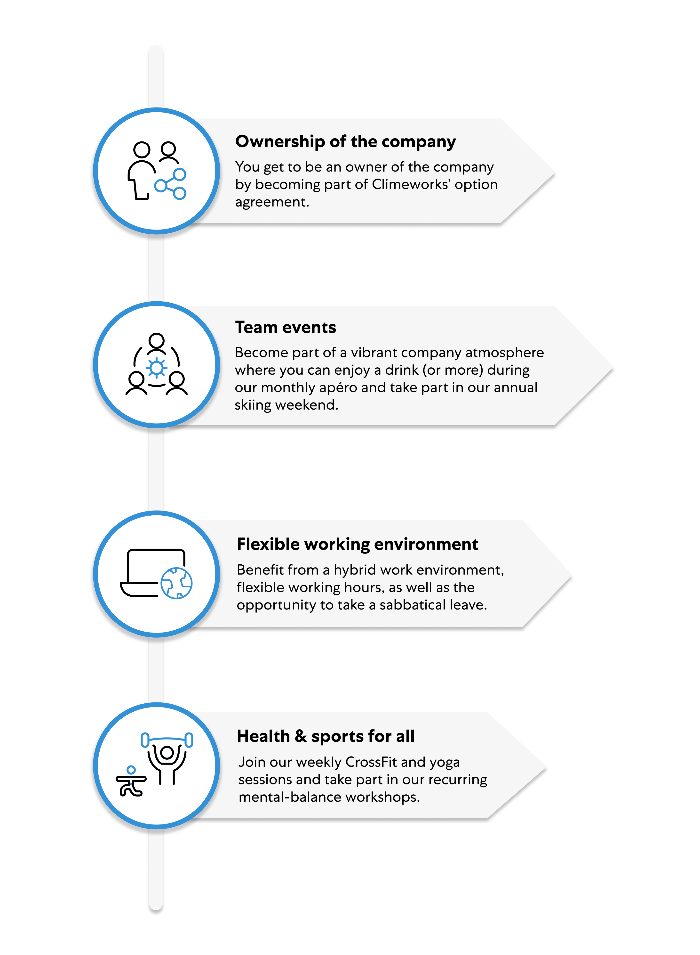Careers at Climeworks