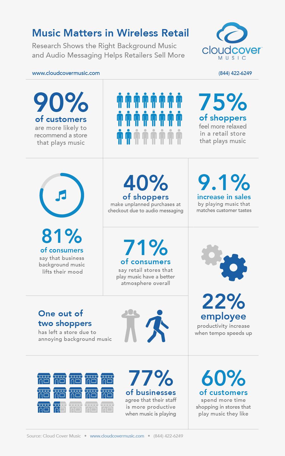 Music Matters to Wireless Retailers